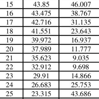 The Level Of Maximum Inventory At Retailers Download Scientific Diagram