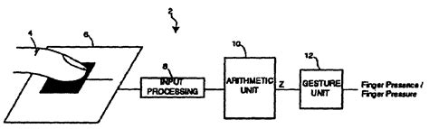 Capacitive Sensing Patented Technology Retrieval Search Results Eureka Patsnap