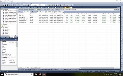 Wrong Base Time Interval Was Rotational Trading Periodicity Issue