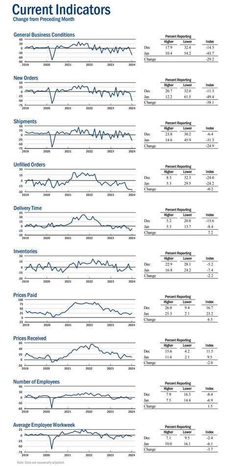 Signs Of Coming Collapse Citizen Watch Report
