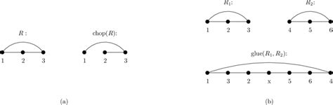 A The Chop Operation On A Ring Of Size The Edge Between The Two Download Scientific