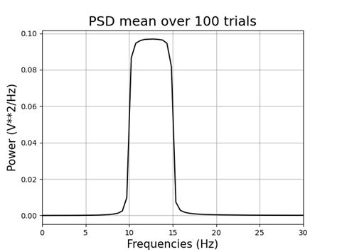 Compute And Plot The Inter Trial Coherence ITC Tensorpac 0 6 5 Documentation