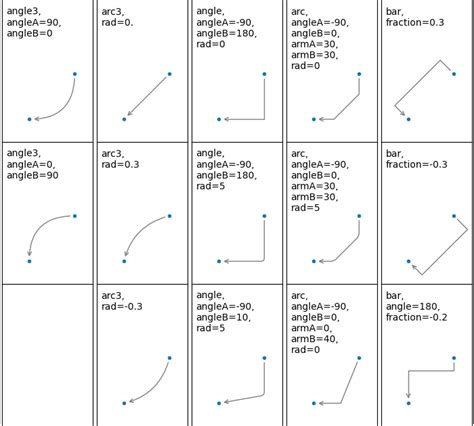 Connection Styles For Annotations — Matplotlib 393 Documentation