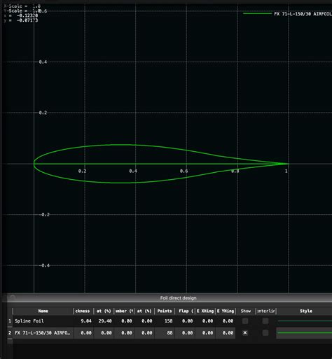 Aerodynamics How Do I Get Rid Of This Chord Line Along The X Axis