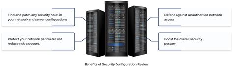 Security Configuration Review Services Enhanced Cyber Defense