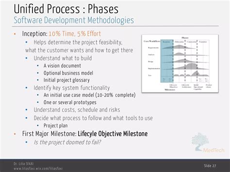 Software Engineering Chp1 Software Dev Methodologies Ppt