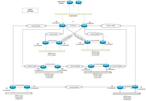 Routing Ibgp Instead Of Eigrp Config Help Cisco Community
