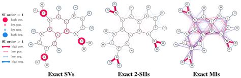 논문 리뷰 Exact Computation Of Any Order Shapley Interactions For Graph Neural Networks