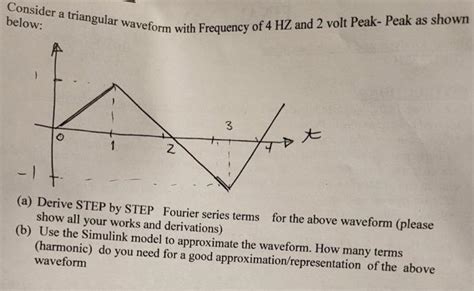 Solved Consider A Triangular Waveform With Frequency Of 4 Hz