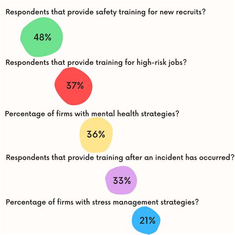 Safety In Construction Sites And Workplaces Australia