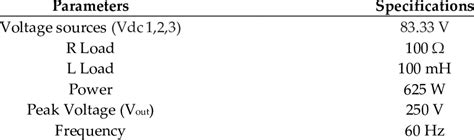 Most Important Parameters For The Simulation Of Chbmli In Matlab Download Scientific Diagram