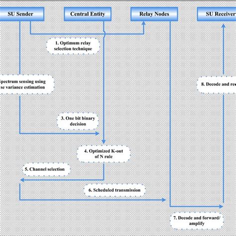 Block Diagram Of ORS ACSS Technique Download Scientific Diagram