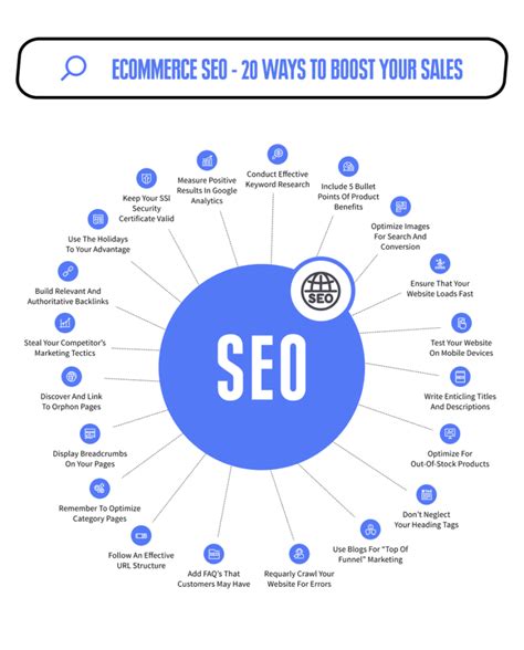 How To Conduct An E Commerce Seo Audit The Complete Checklist Pepper Content