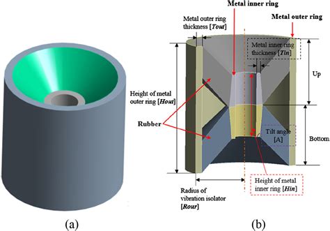 Design Of Nonlinear Rubber Vibration Isolators With Low Resonant
