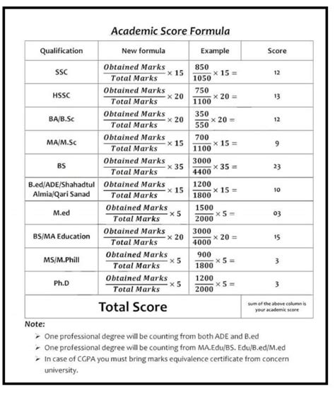 Aggregate Calculator Awaz E Inqilab