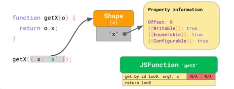 Javascript Execution Flow Why You Should Know How The Engine By