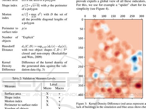Figure 3 From Towards User Centred Validation And Calibration Of Agent Based Models Semantic