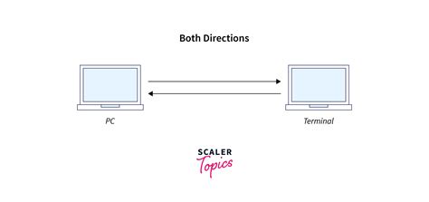 Physical Layer In Osi Model Scaler Topics