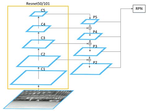 Attention Based Mask R Cnn Enhancement For Infrared Image Target