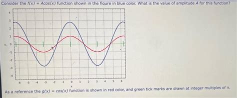 Solved Consider The F X Acos X Function Shown In The Chegg Com