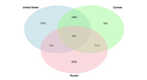 You Can Quickly Create Such With Venndiagram Package