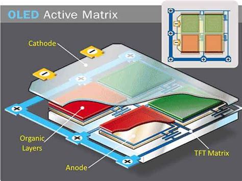 In Depth A Peek Inside Your Display