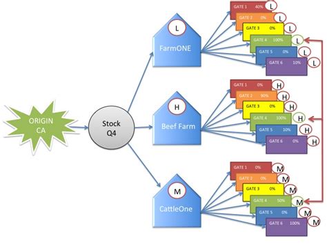 Mysql How Do I Create This Subquery Stack Overflow
