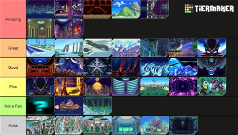 Freedom Planet 2 Stage Tier List Community Rankings Tiermaker