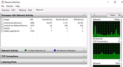 Monitor Server Load E E Cloud