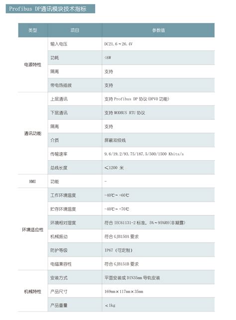 Profibus DP通讯模块 西安领创电子科技有限公司 Profibus DP通讯模块 西安领创电子科技有限公司
