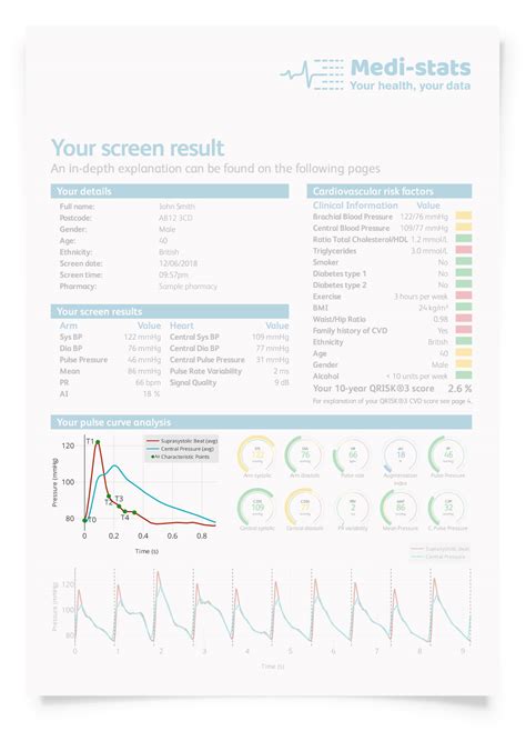 Pulse Curve — Medi Stats