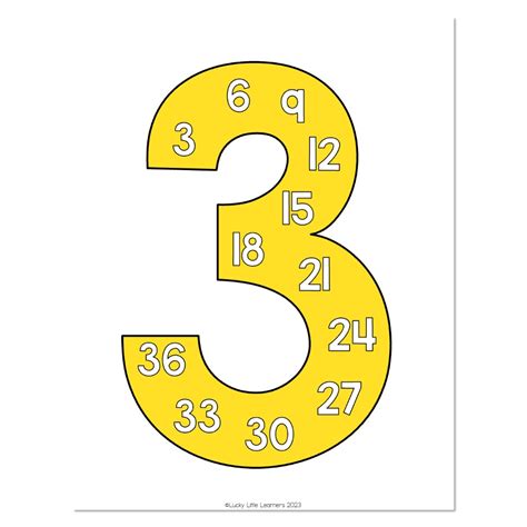 Lucky To Learn Math Unit 9 Multiplication And Arrays Anchor Chart