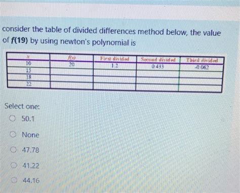 Solved Consider The Table Of Divided Differences Method Chegg