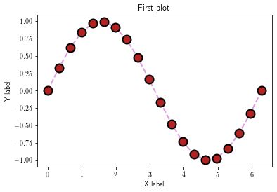 Matplotlib Pyplot Plot X Y Matplotlib Plots In PyQt5 Embedding Charts