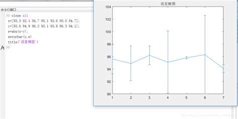 Matlab：图形标注（坐标轴，图形注释，统计图形，离散数据图形，向量图形，综合示例）圆柱坐标系中的位置矢量在matlab怎么表示 Csdn博客