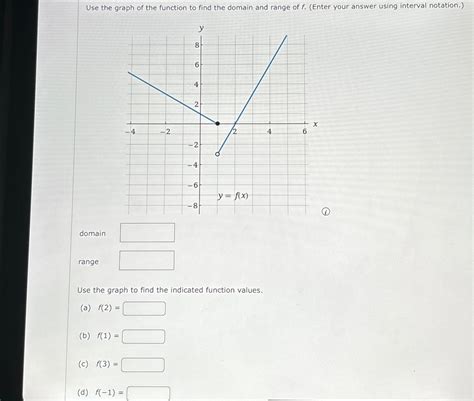 Solved Use The Graph Of The Function To Find The Domain And Chegg
