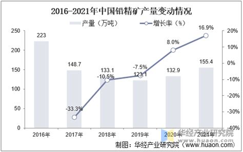 2022年中国铅产业链整体供需分析，供需两旺，政策背景再生铅产量持续增长「图」华经情报网华经产业研究院