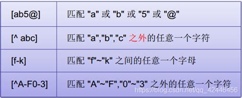 【java】文本处理（2）—给文本中每个字符后加空格或斜杠java Word 空格怎么实现 Csdn博客