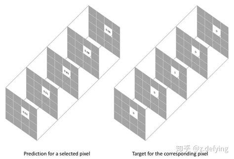 语义分割中的 loss function 最全面汇总 知乎