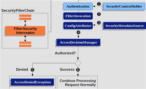 How Does Basic Authentication Works In Spring Security By