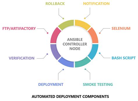automated deployment of ci cd hughes systique hsc