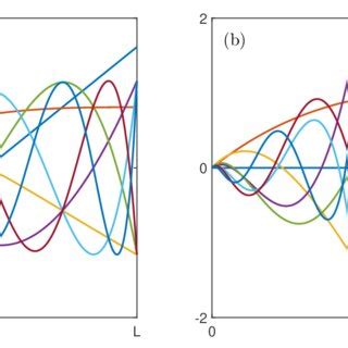 Modified Non Smooth Chebyshev Sets Panel A Shows The Normalised Download Scientific Diagram