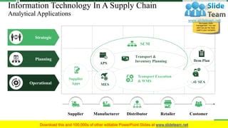 Scm Logistics Management PowerPoint Presentation Slides PPT