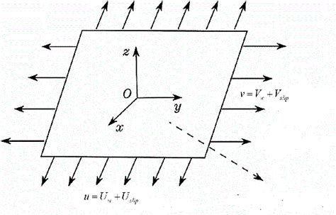 Schematic Flow Diagram Download Scientific Diagram