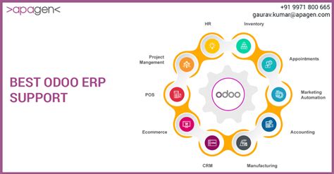 Best Practices For Efficient Odoo ERP Support Maintenance