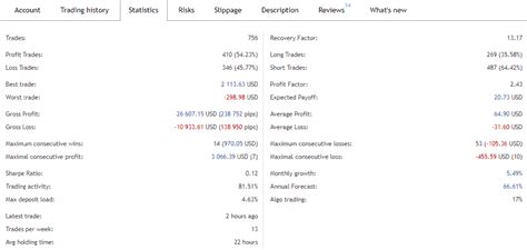 Mql5 Copy Trading Platform Review 2025