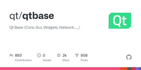 GitHub Qt Qtbase Qt Base Core Gui Widgets Network