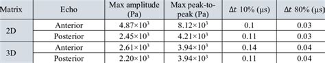 Results For The Simulation With 2d And 3d Matrices Download