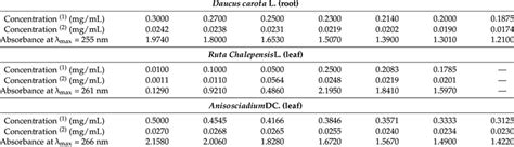 Two Comparison Methods For Total Polyphenol Content Tpc In The