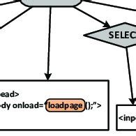 Example Of A D Model Download Scientific Diagram